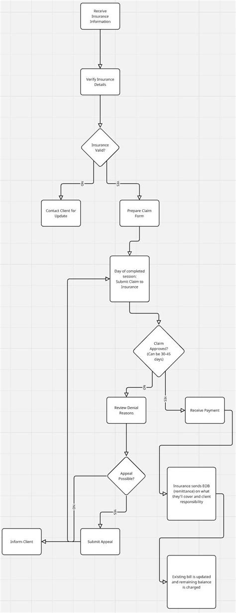 Insurance And Billing Guide Teletherapy Costs And Coverage Kirkland