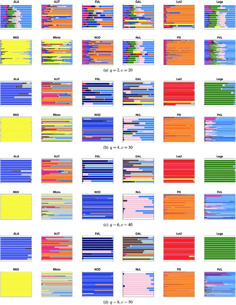 Segmentation Plots For Different Values Of Q And C Download Scientific Diagram