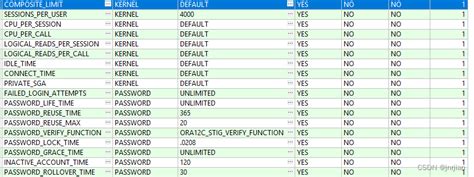 Passwordrollovertime Profilepassword Rollover Time Csdn博客