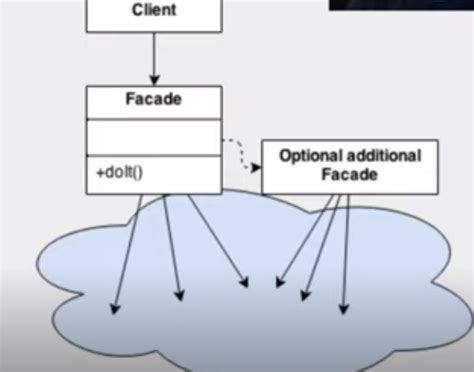 Github Caioneg Padroes Projeto Api Rest Construindo Api Rest Objetivo De Abstrair A