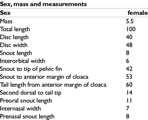 Mass G And Morphometric Measurements Mm For The Encapsulated Embryo Download Scientific