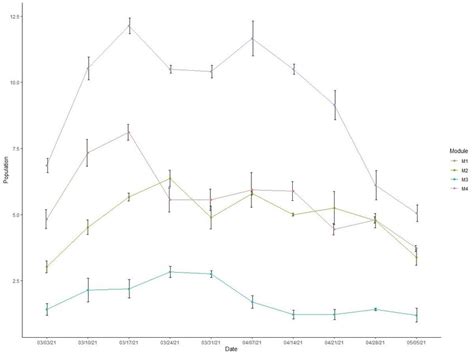 Population Dynamics Of Mango Hopper During 2020 To 2021 Here Error Download Scientific Diagram