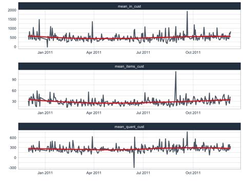 Data Science For Business Time Series Forecasting Part 1 Eda And Data Preparation R Bloggers