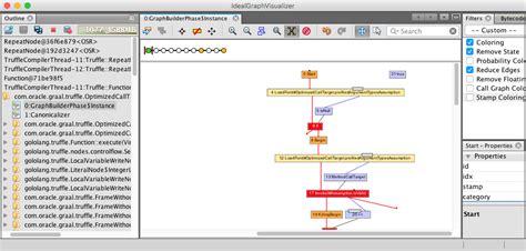 Add Graal Jit Compilation To Your Jvm Language In 5 Easy Steps Step 5
