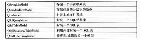 QT 模型视图 诺谦 博客园