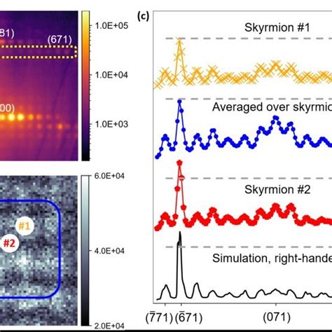 A Schematic Of Electron Microscope Pixel Array Detector Empad Download Scientific Diagram
