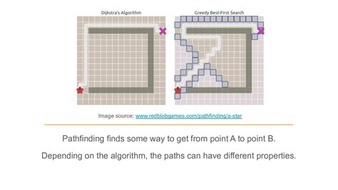 Zero Alloc Pathfinding Speaker Deck