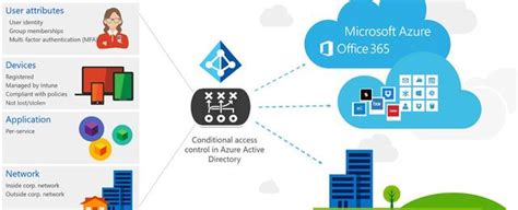 Using Conditional Access To Enforce Approved Apps With App Agrenpoint Blog
