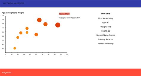 github lynnhan95 coding challenge coding challenge for forgerock