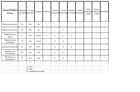 solved these charts are tests i need to request this is an