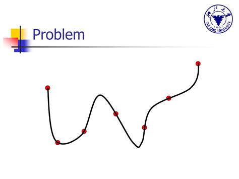 Ppt Interpolation To Data Points Powerpoint Presentation Free
