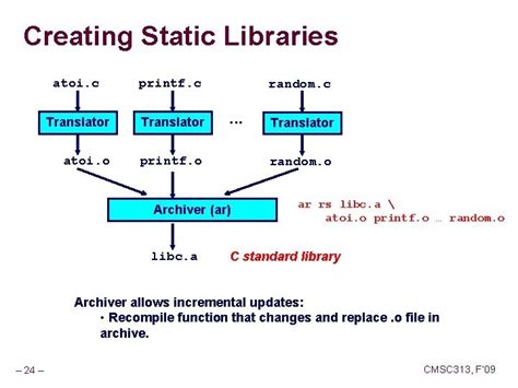 Static Libraries