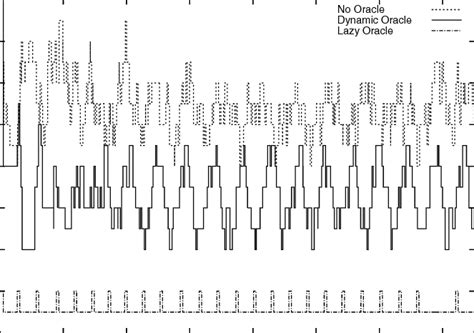 Degree Of Parallelism For Parallel Adder Download Scientific Diagram
