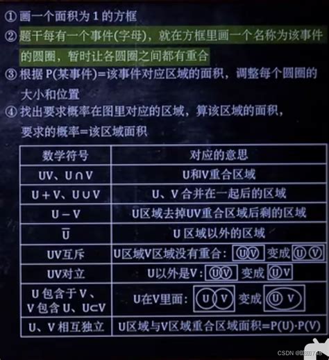 概率论复习 不放回抽样概率公式 csdn博客