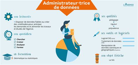 Administrateur Trice De Données Aurg
