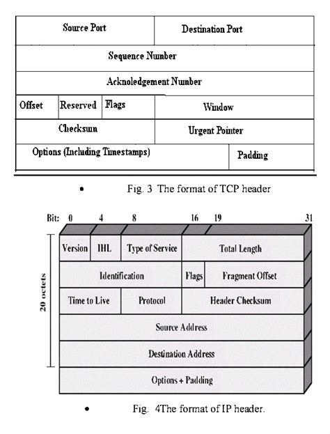 figure 3 from steganography by hiding data in tcp ip headers semantic