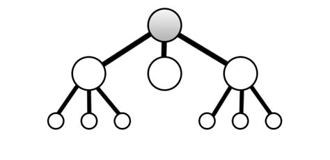 Building Your Own Basic Behavior Tree In Unity Tutorial