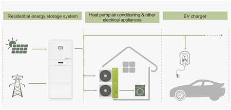 Home Menred Ess Explore Energy Future
