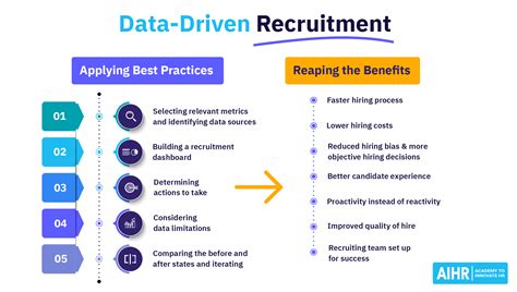 Data Driven Recruitment The Benefits And 5 Best Practices AIHR