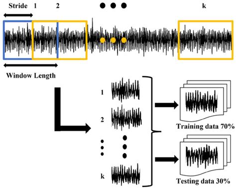 Symmetry Special Issue Advances In Computer Vision Pattern Recognition Machine Learning