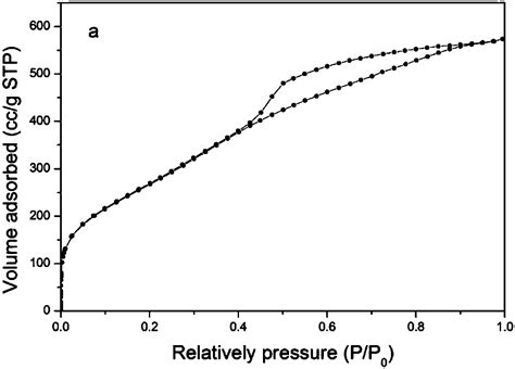 A Kind Of Small Size Metal Oxide Nanoclustermesoporous Sio2