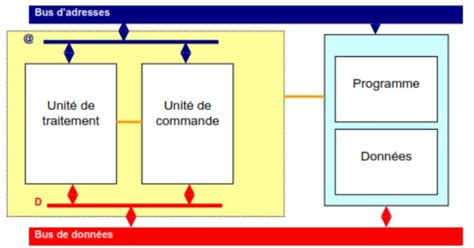 Correction Exercices Microprocesseur Série 01 Apcpedagogie