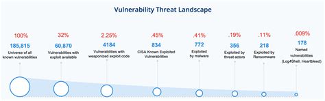 in depth look into data driven science behind qualys trurisk qualys