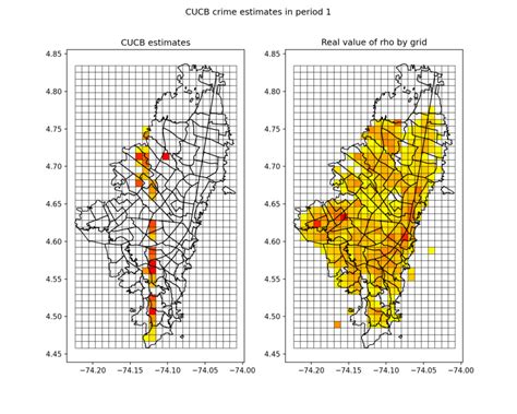 Modelling Under Reported Spatio Temporal Events Alvaro J Riascos Villegas
