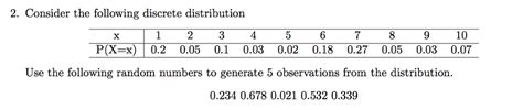 Solved 2 Consider The Following Discrete Distribution 7 10
