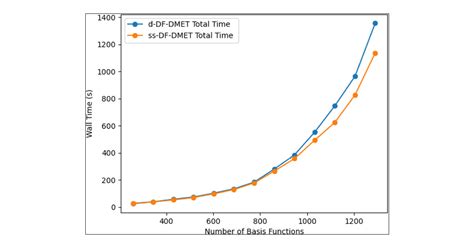 Accelerating Density Matrix Embedding With Stochastic Density Fitting Theory An Application To