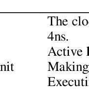 The CRC Unit Interface Signal Download Scientific Diagram