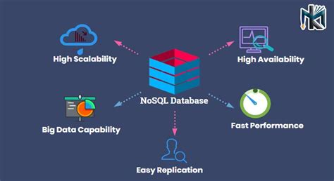 دیتابیس Nosql چیست و چگونه کار می کند؟ محتواکده