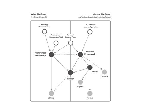 Dependency Diagram Pdf