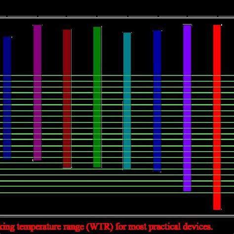 Effect Of Target Compounds On The Temperature Range Of Lc Mixtures