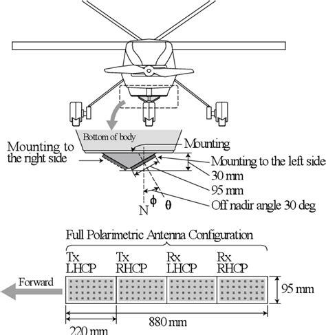 Figure 1 From Development Of X Band Microstrip Antenna For Circularly Polarized Synthetic