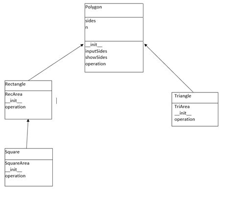 Solved In Python Override Of Methods Override The
