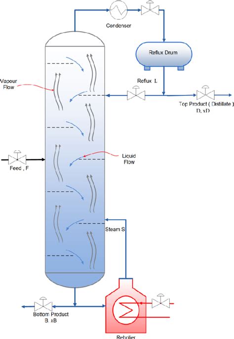 Figure 1 From A New MIMO ANFIS PSO Based NARMA L2 Controller For