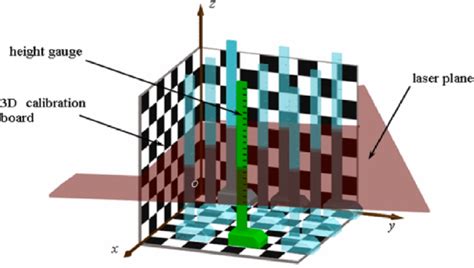 Xu [58] Line Structured Light System Download Scientific Diagram
