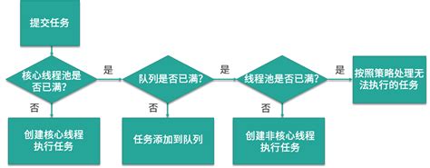 10 线程池的各个参数的含义？ 四次元藏宝阁