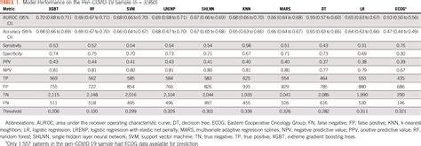 Table 1 From Machine Learning Models Using Routinely Collected Clinical Data Offer Robust And