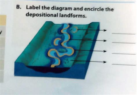Solved B Label The Diagram And Encircle The Depositional Landforms B