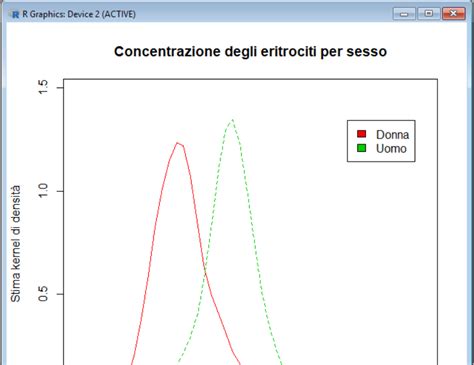 Statistica E Grafica Con R Kernel Density Plot Sovrapposti
