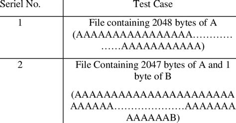 Test Cases For Modified Vernam Cipher Download Table
