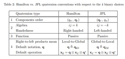 Problem With The Formula For Quaternion Rotation In Px4 Px4 Autopilot
