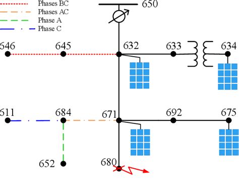 Figure From Proposal Of An Inverter Based DER Model On OpenDSS Under IEEE Regulation