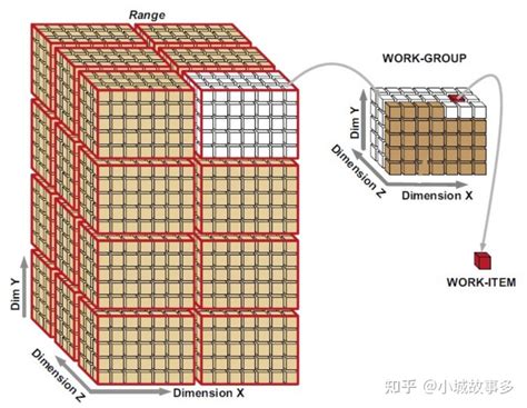 Vulkan compute shader 知乎