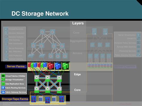 PPT Cisco Data Center Network Architecture PowerPoint Presentation Free Download ID 6572059