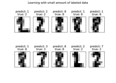 Label Propagation Digits Demonstrating Performance — Scikit Learn 18