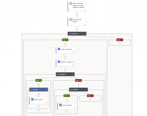 Requestor Of Approval R Microsoftflow