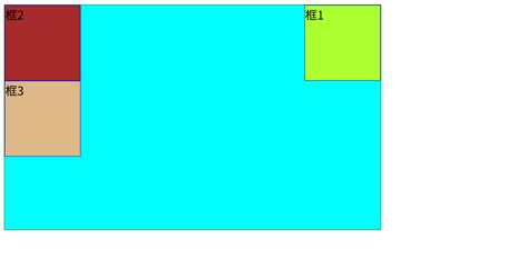 Javaweb 3 Css Csdn博客